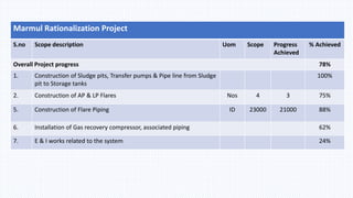 Project Controls planning & Scheduling Engineer-Portfolio | PPTX