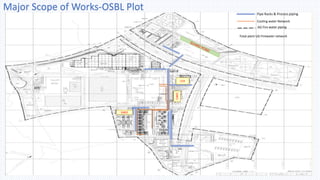 Project Controls planning & Scheduling Engineer-Portfolio | PPTX