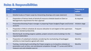 Project Controls planning & Scheduling Engineer-Portfolio | PPTX