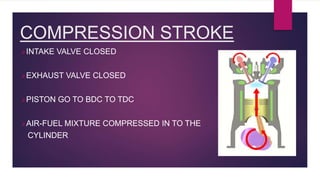 Presentation on Petrol Engine | PPTX