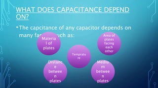 Basics of Capacitors | PPTX
