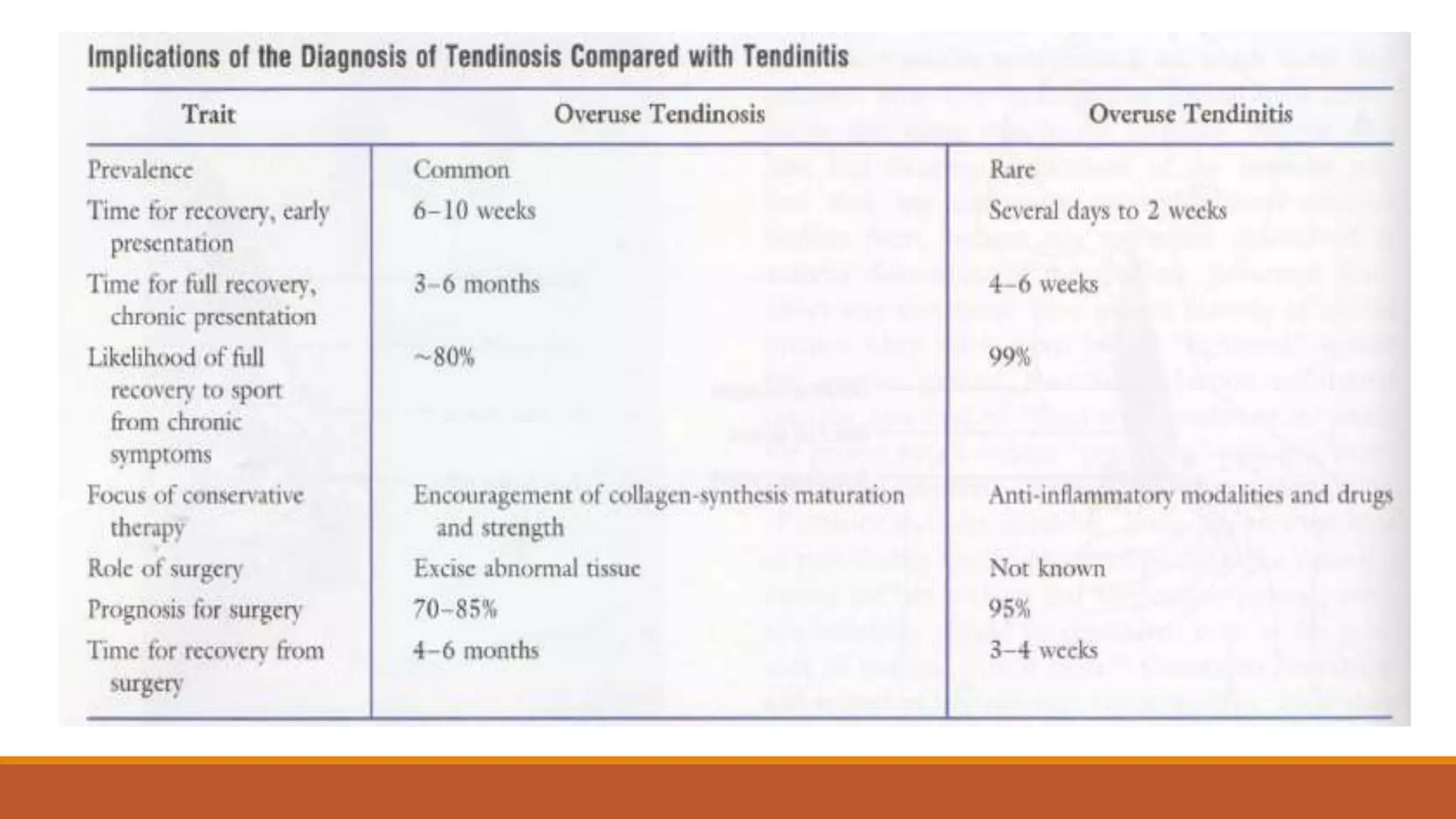 shoulder assessment (full) | PPTX