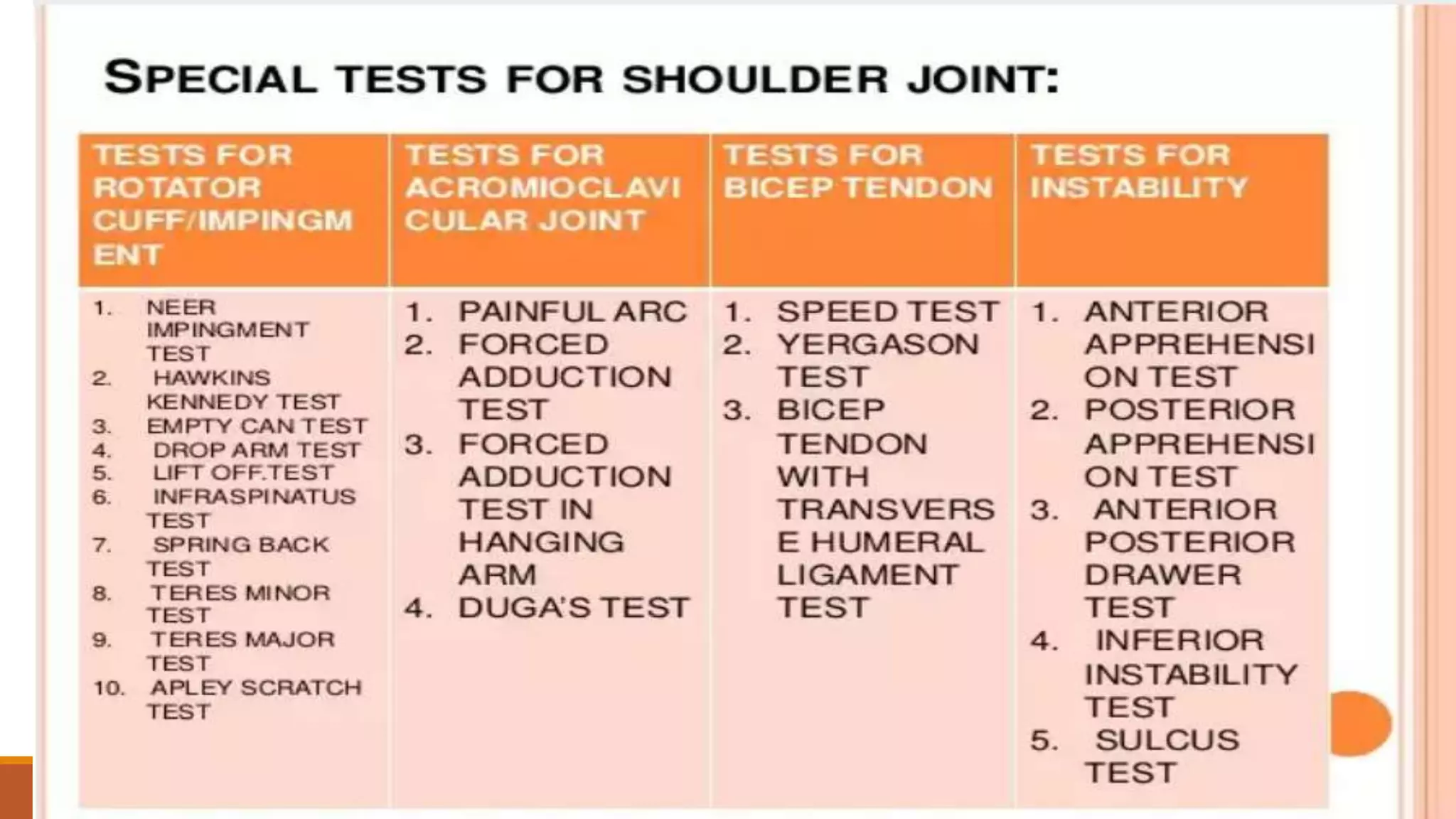 shoulder assessment (full) | PPTX
