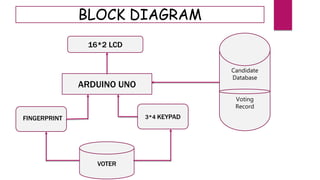 Secured and transperant voting system using biometics | PPT