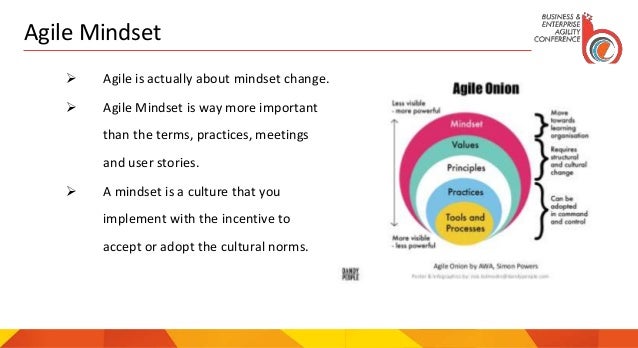 Agile Mindset Shifting: Agile For All