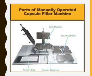 Filling of Hard Gelatin Capsule By Manually Operated Capsule Filler ...