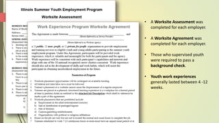 SYEP Employer Overview | PPTX
