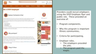 SYEP Providers Overview | PPT