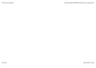 How Fast is Spring? - Dave Syer | PDF