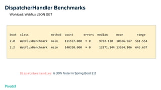 Spring Performance Gains | PPT