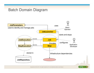 Syer Monitoring Integration And Batch | PPT