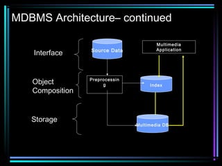 Pertemuan 1 Database Multimedia | PPT