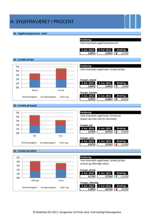 SygefravæR 3 Kvt 2011 | PDF