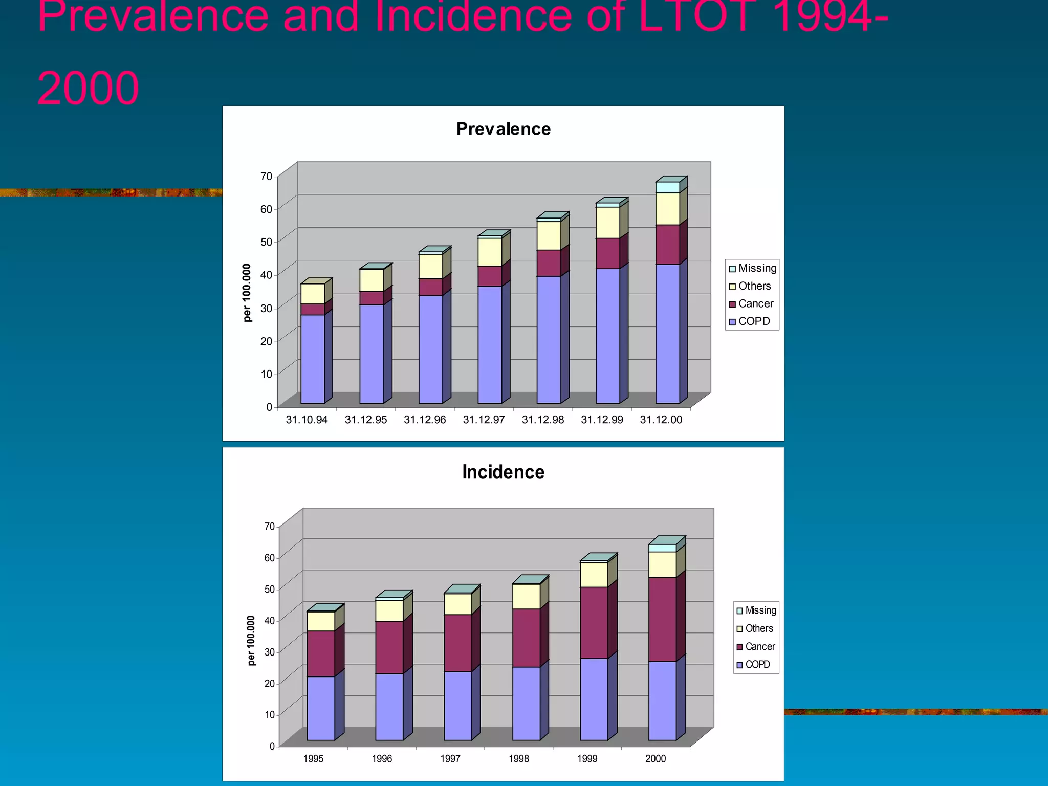 Sygeplejersker 2009 | PPT