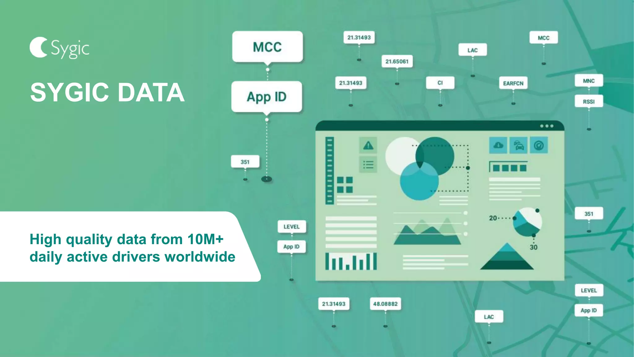 Sygic Data presentation | PPT