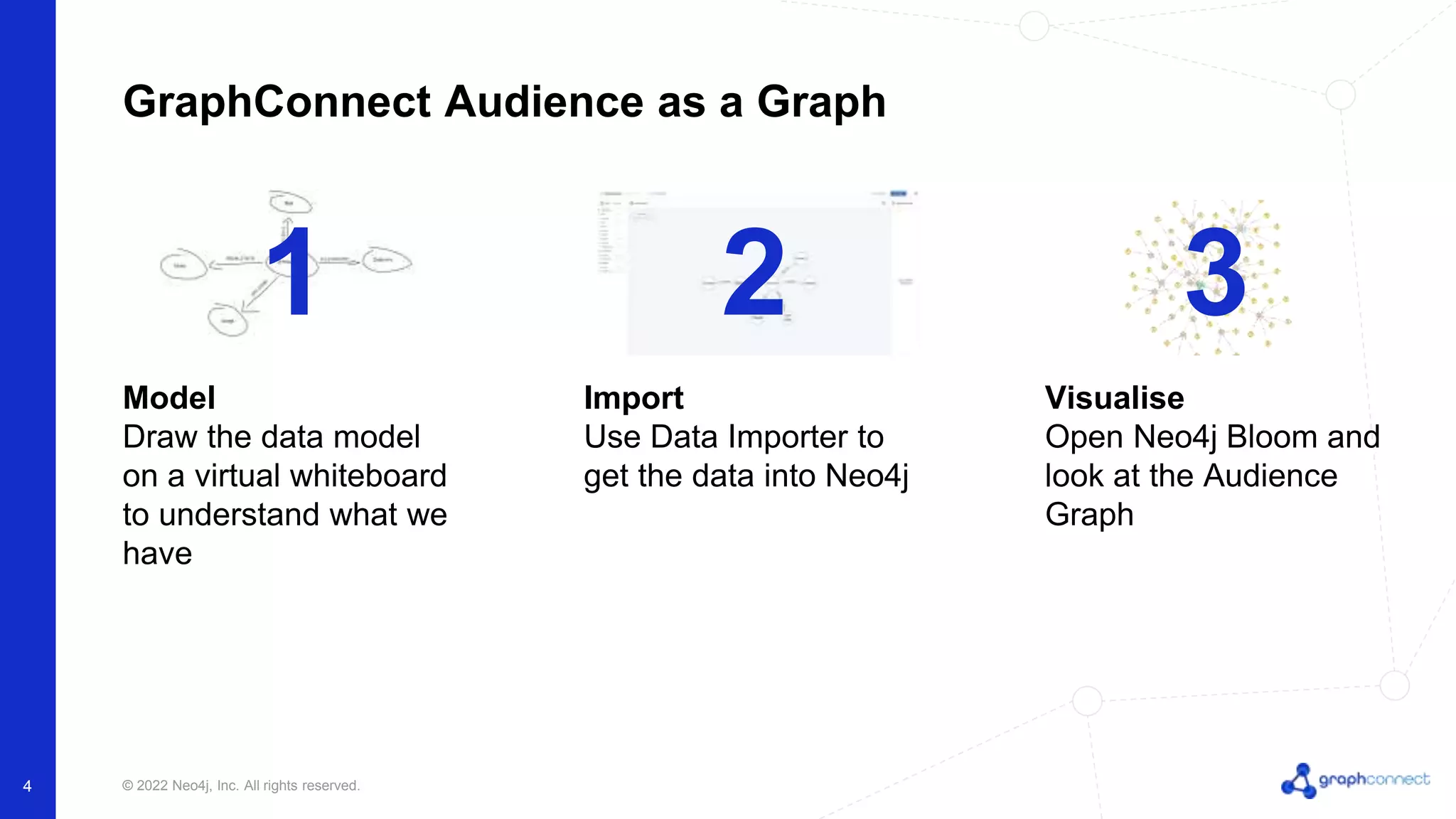 Exploring the GraphConnect 2022 Audience as a Graph | PPTX