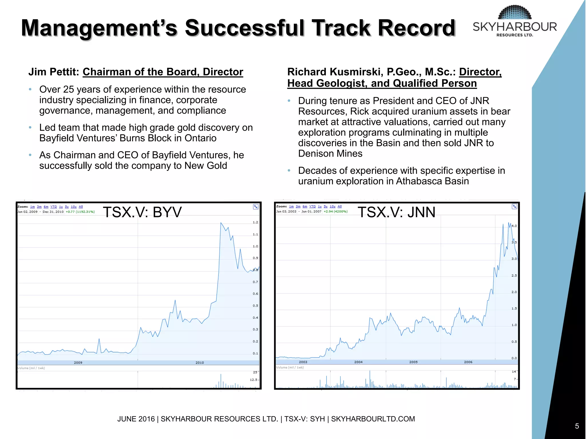 SkyHarbour Resources Investor Presentation | PPT