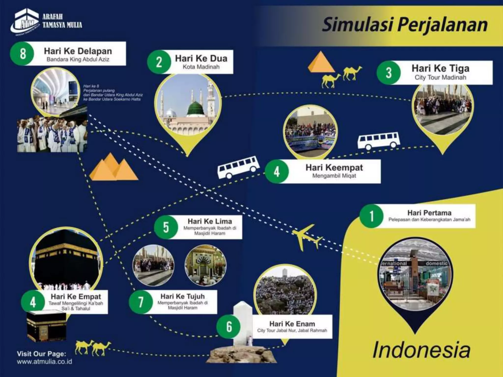Slide Syi'ar Sahabat Baitullah | PPTX