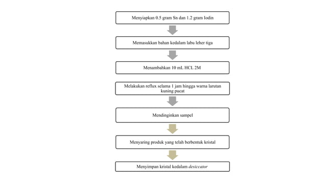 Seminar Proposal Solar Cell (DSSC).pptx