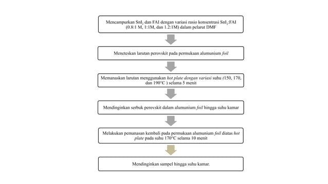 Seminar Proposal Solar Cell (DSSC).pptx
