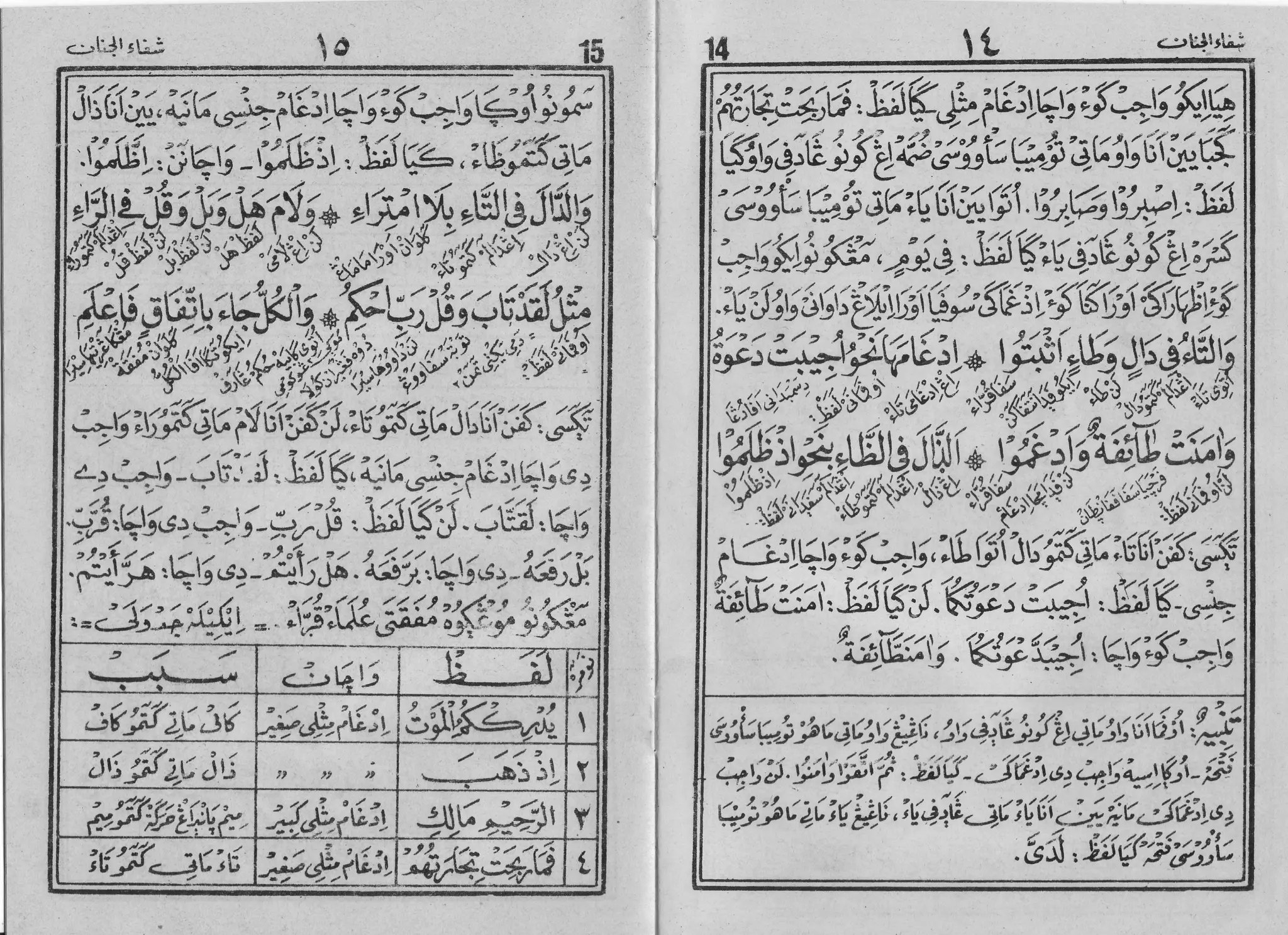 Syifaul Jinan-Tajwid.pdf