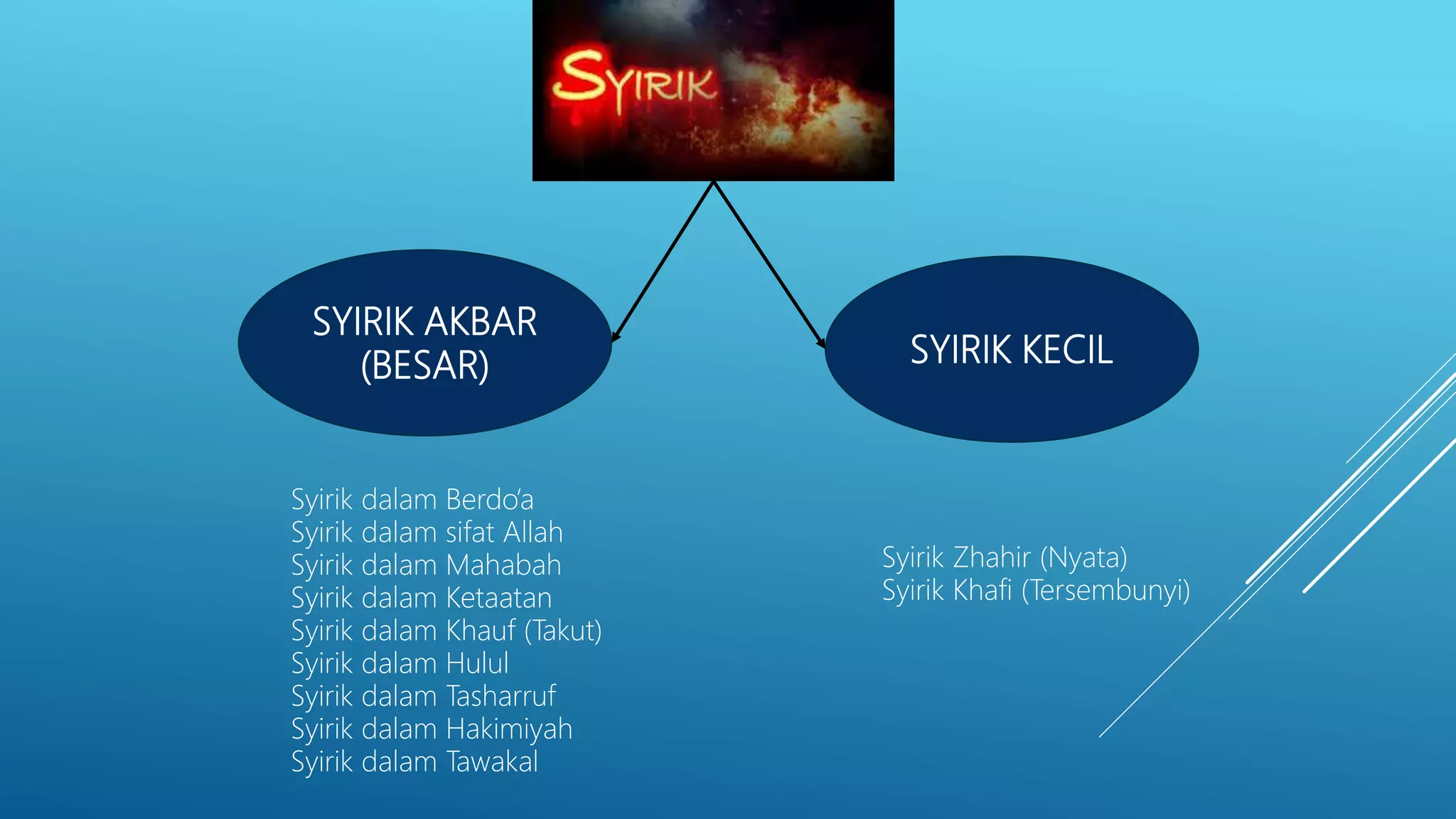 Syirik dan bahaya bagi manusia | PPTX