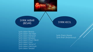 Syirik dan bahaya bagi manusia | PPTX