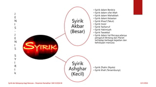 Syirik_dan_Bahayanya.pptx pesantren ramadhan | PPTX