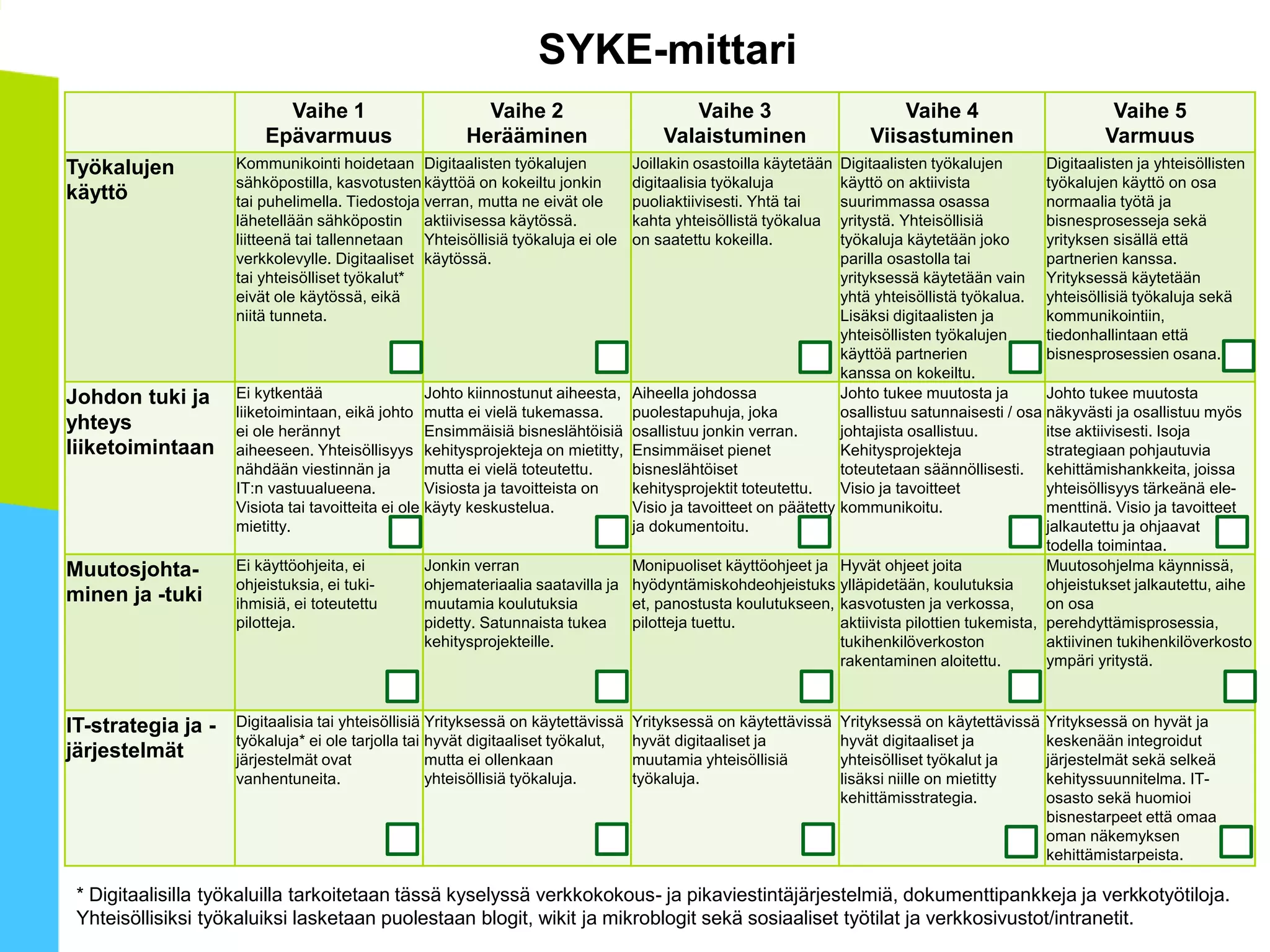 Sykemittari | PPT