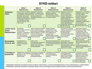 Sykemittari | PPT