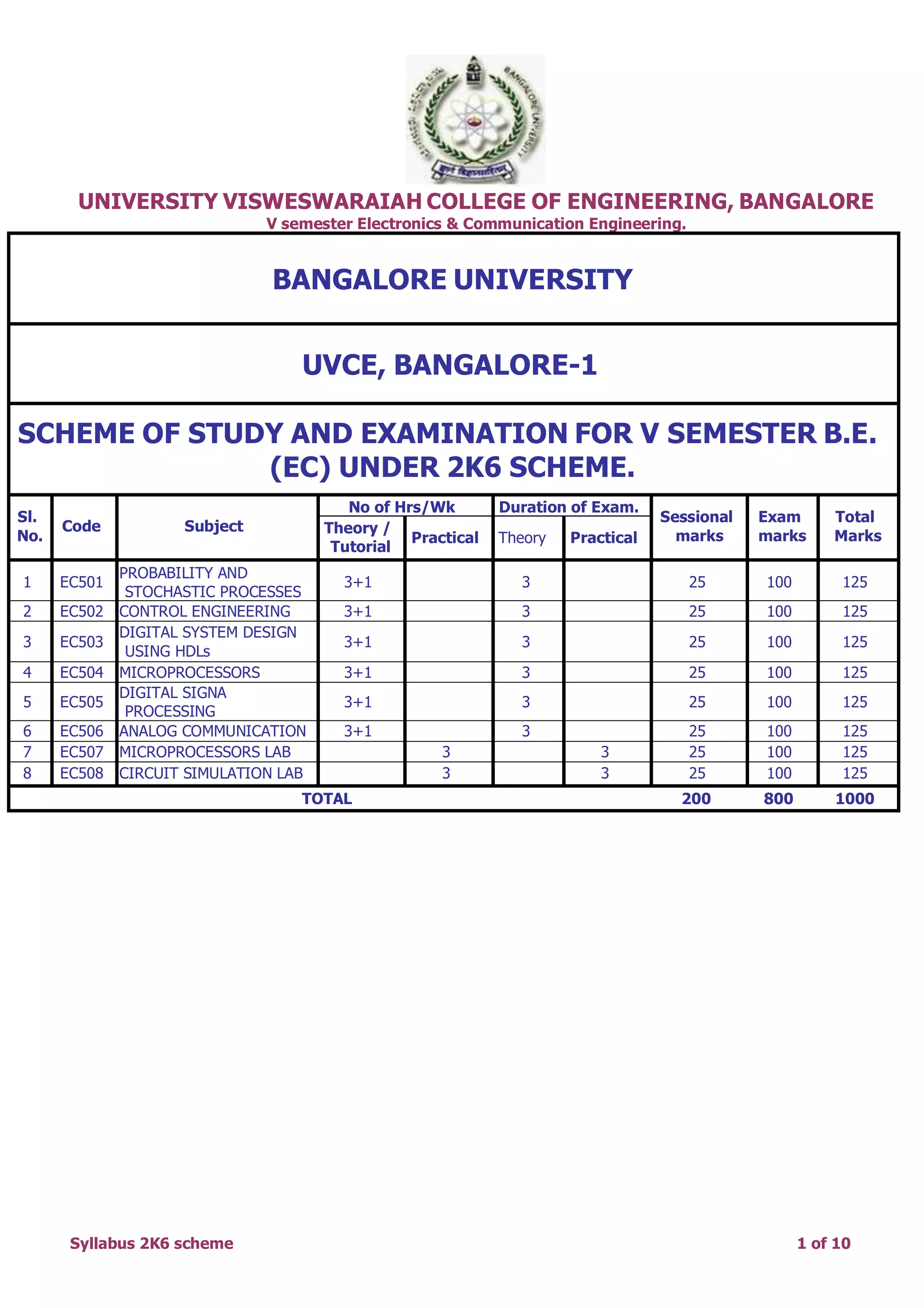 BU (UVCE)5th Sem Electronics syllabus copy from Lohith kumar R | PDF
