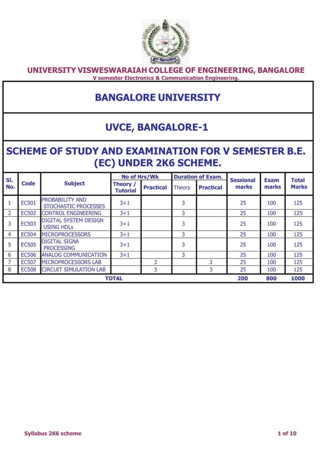 BU (UVCE)5th Sem Electronics syllabus copy from Lohith kumar R | PDF