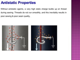 Sylast Series.Thread and yarn lubricants | PPS