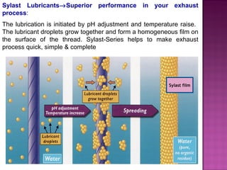 Sylast Series.Thread and yarn lubricants | PPS