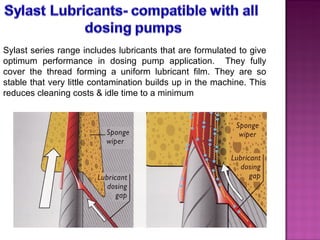 Sylast Series.Thread and yarn lubricants | PPS