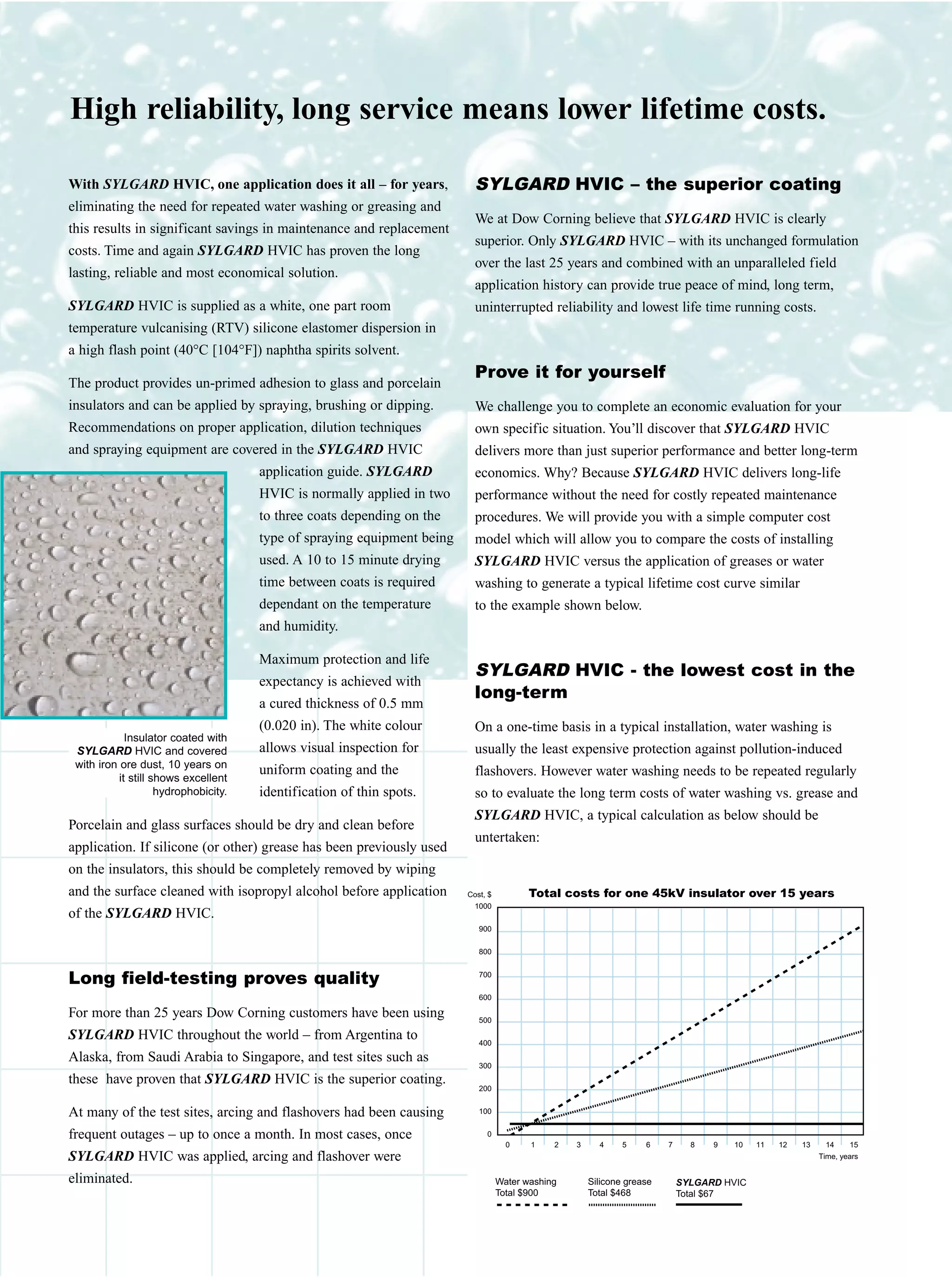 Sylgard Hvic Image Brochure.Pdf