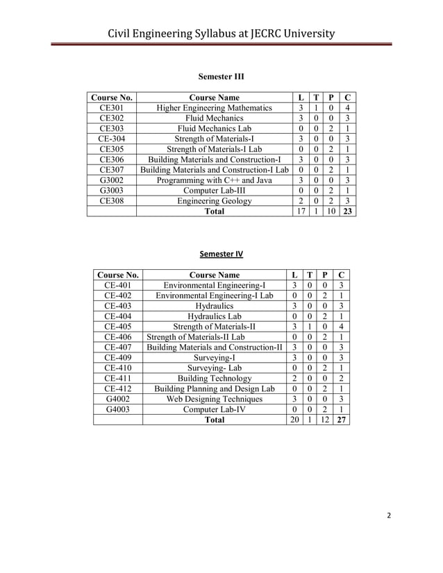 JECRC Syllabus for B.Tech Civil Engineering Branch | PDF