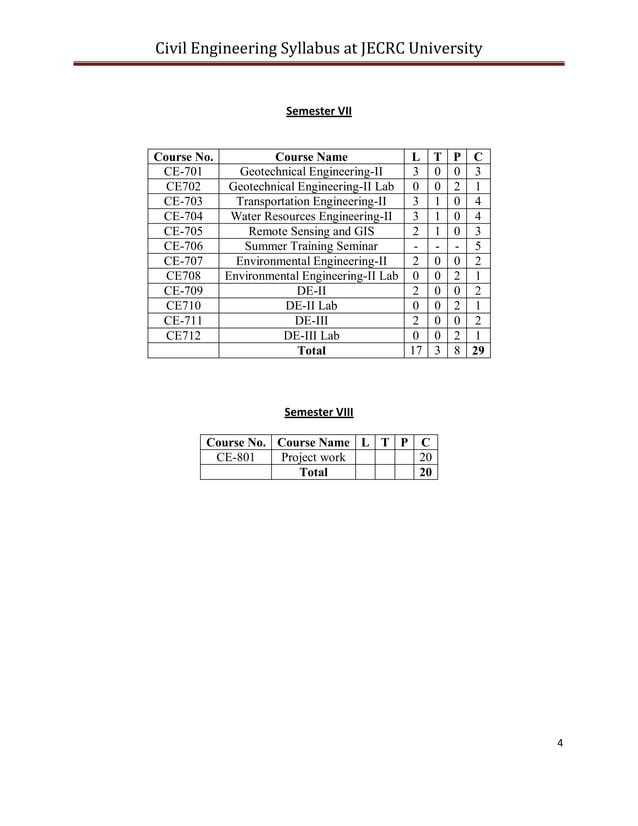 JECRC Syllabus for B.Tech Civil Engineering Branch | PDF