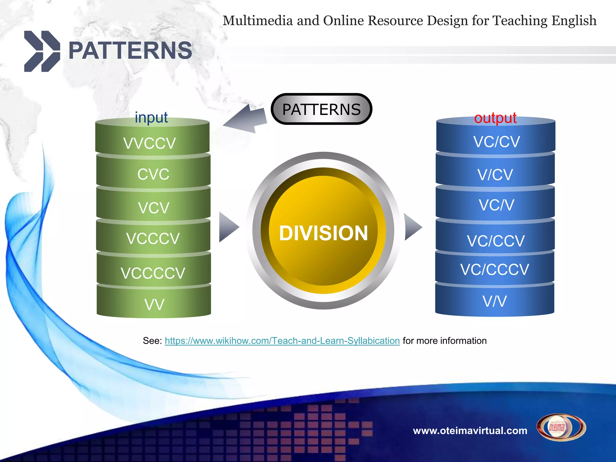 Syllabication | PPTX