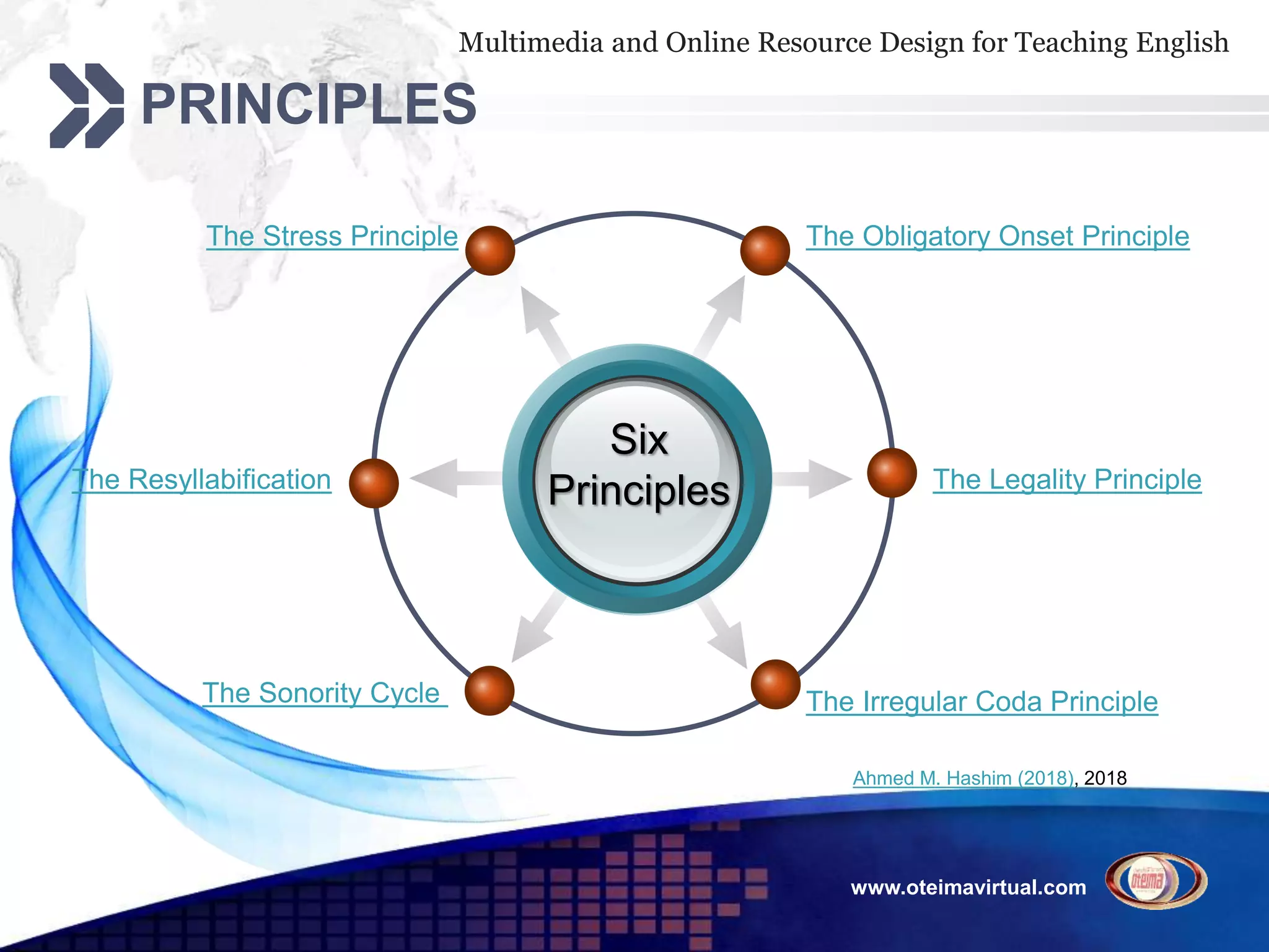 Syllabication | PPTX