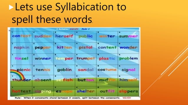 Syllabication and the Rules | PPTX