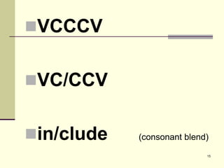 Syllabication Fall | PPT
