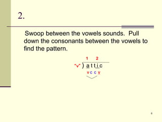 Syllabication Fall | PPT