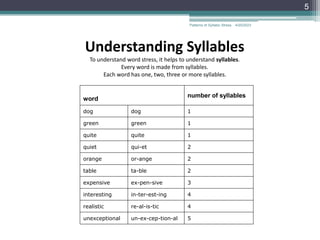 Syllabic stress.ppt