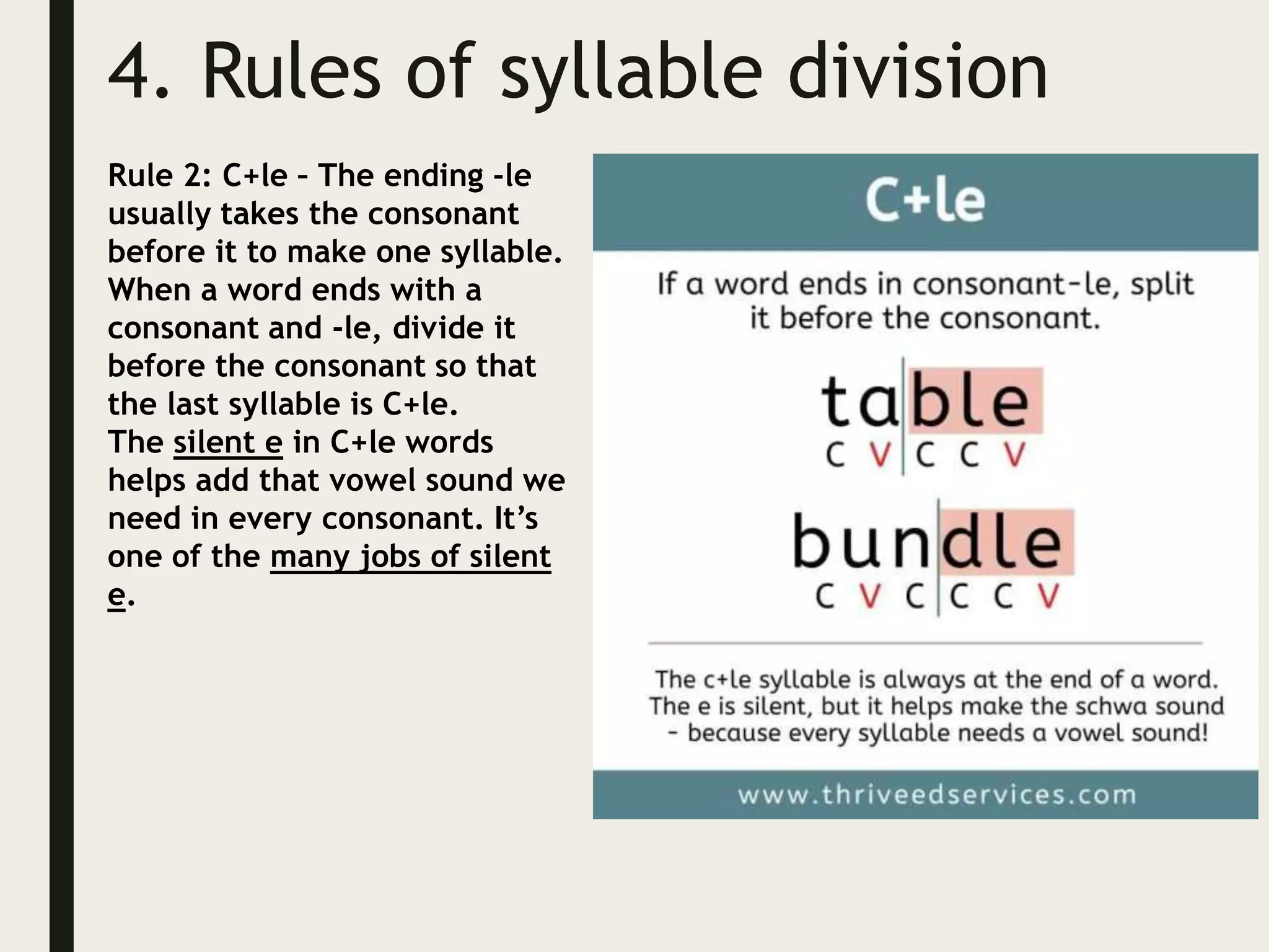 Syllabic structure of English words.pptx