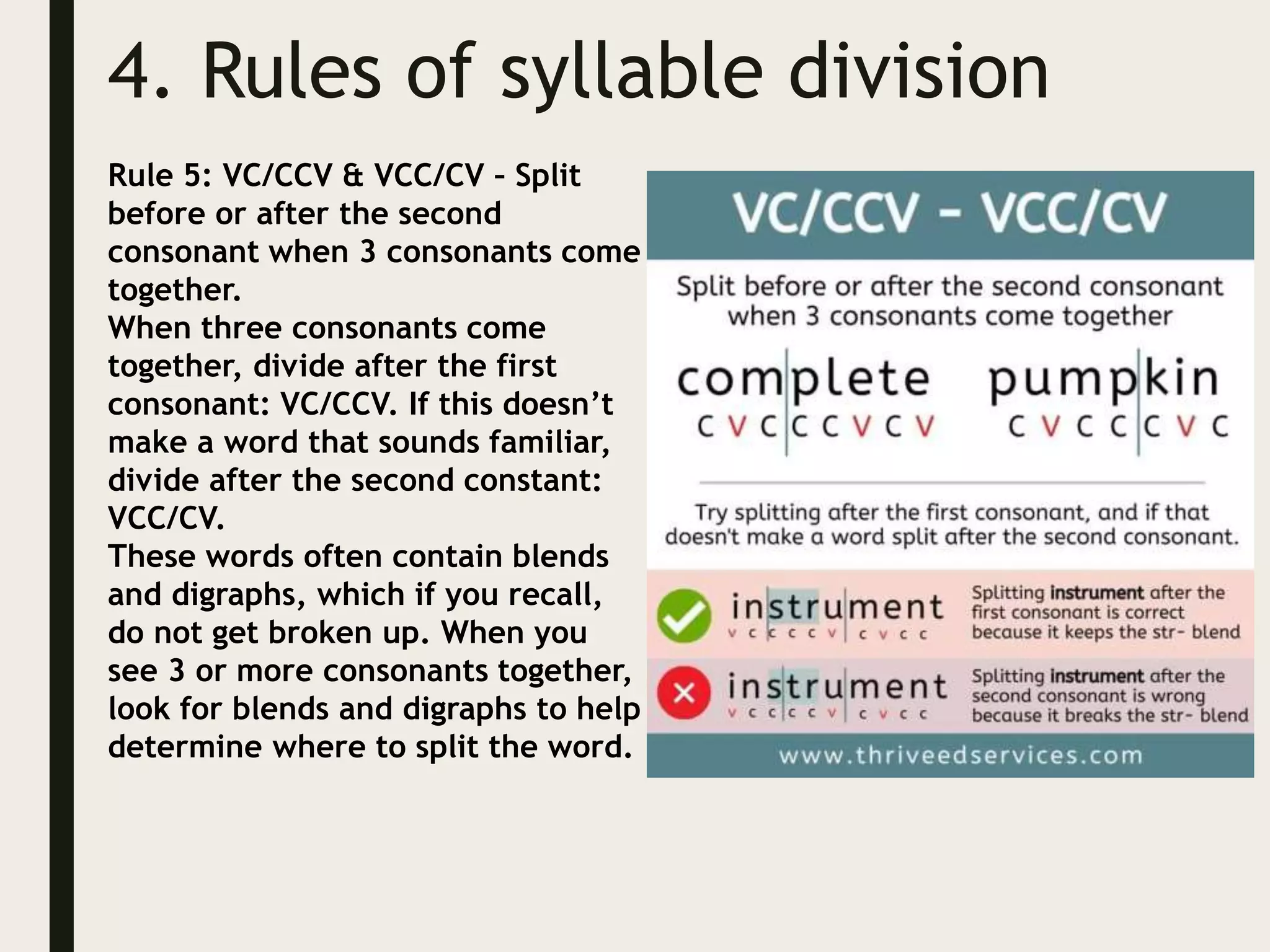 Syllabic structure of English words.pptx