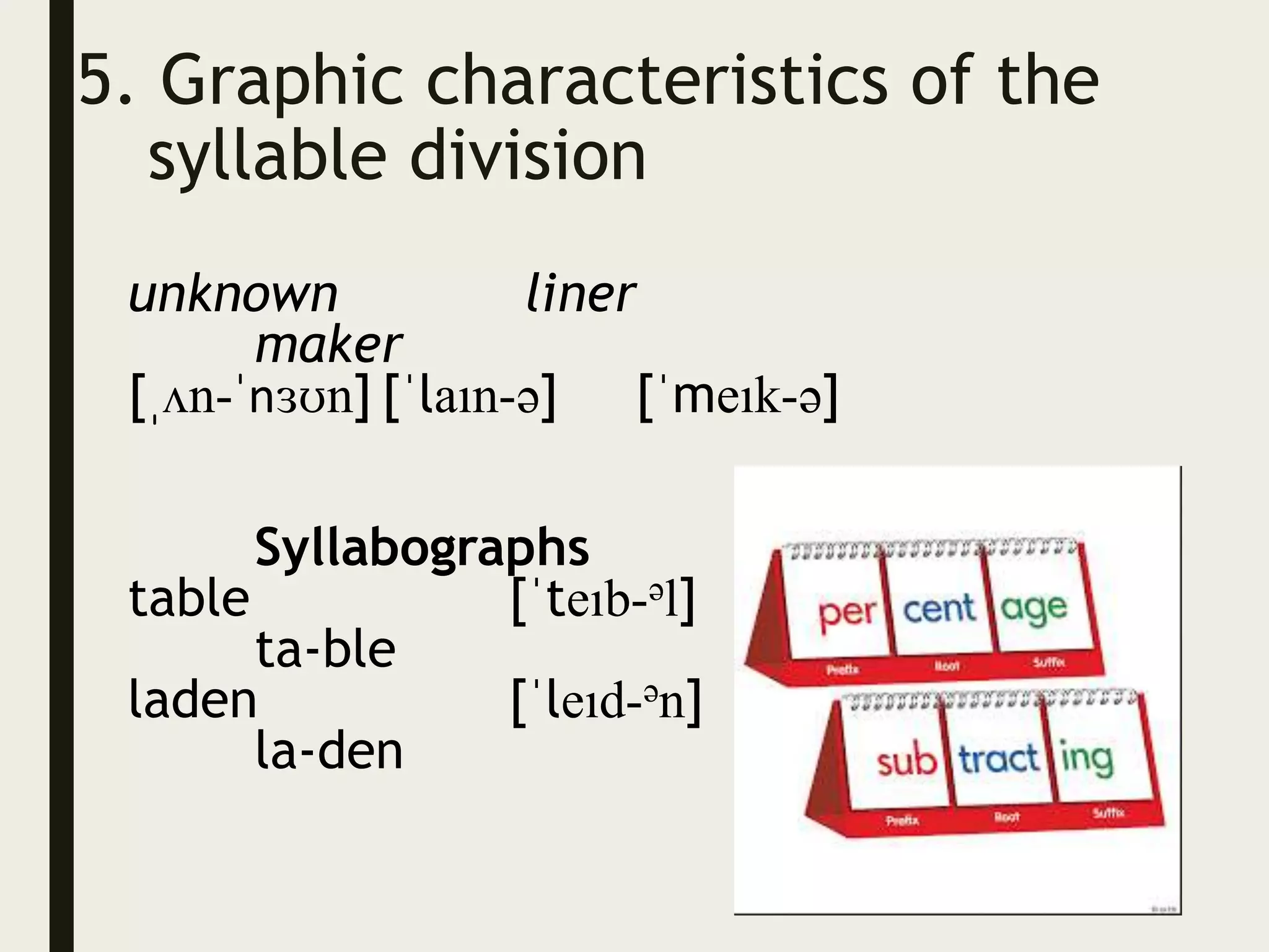 Syllabic structure of English words.pptx