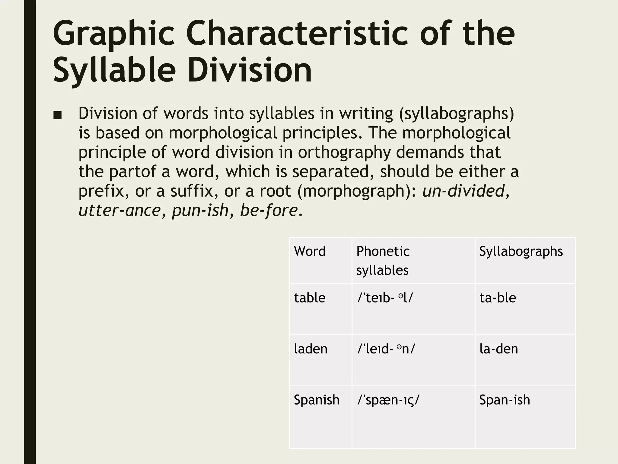 Syllabic structure of English words.pptx