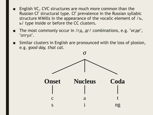 Syllabic structure of English words.pptx