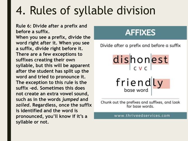 Syllabic structure of English words.pptx